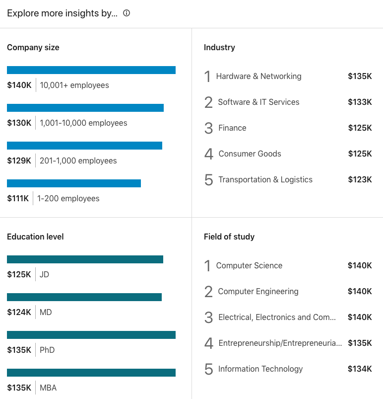 What Is the Average Product Manager Salary?