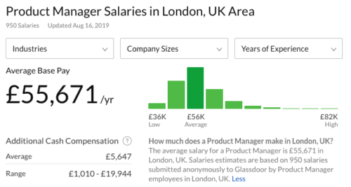 What Is the Average Product Manager Salary?