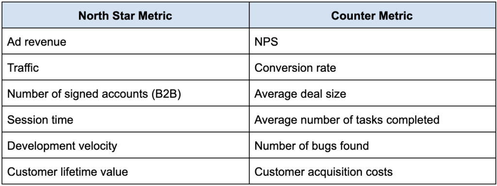 PMs & Metrics: Counter Metrics