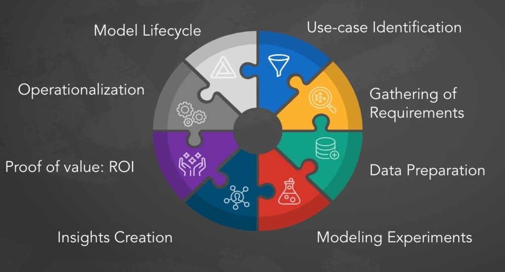 What Does a Data Product Manager Do? | Product HQ