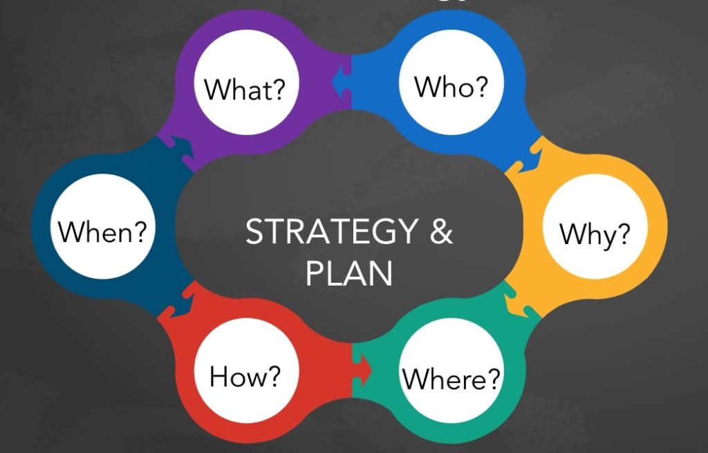 Essential AI Product Manager Skills