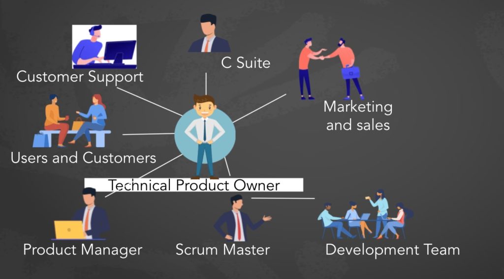 What Does a Technical Product Owner Do? | Product HQ