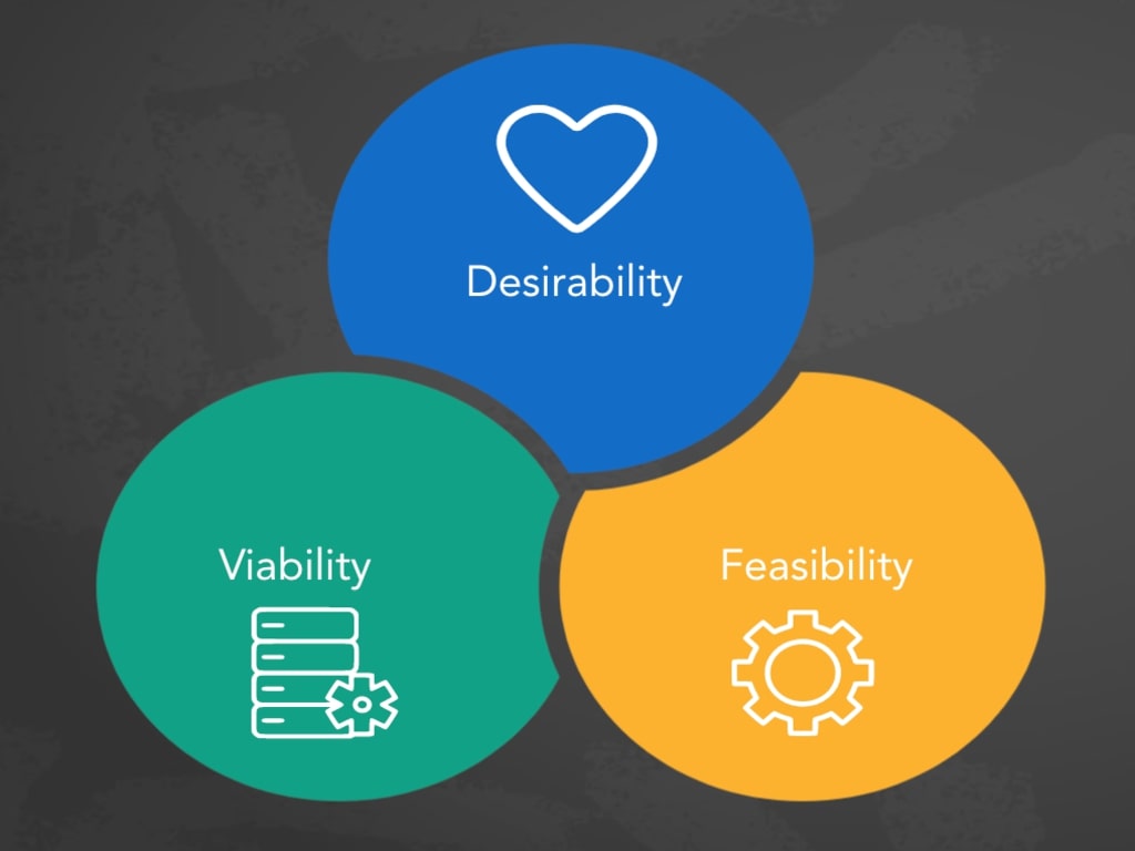 How to Write a Product Manager Resume in 2023 [Step By Step]