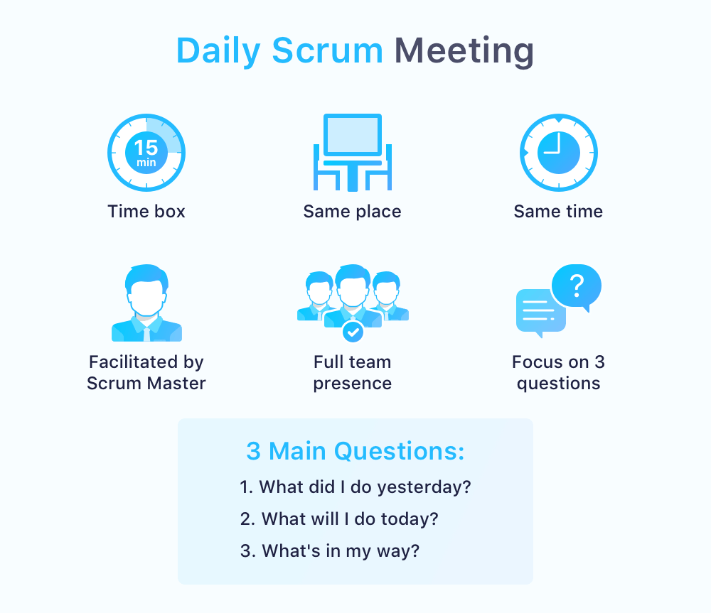 What is a Product Owner Daily Scrum?