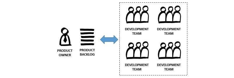 What is a Product Owner Daily Scrum?