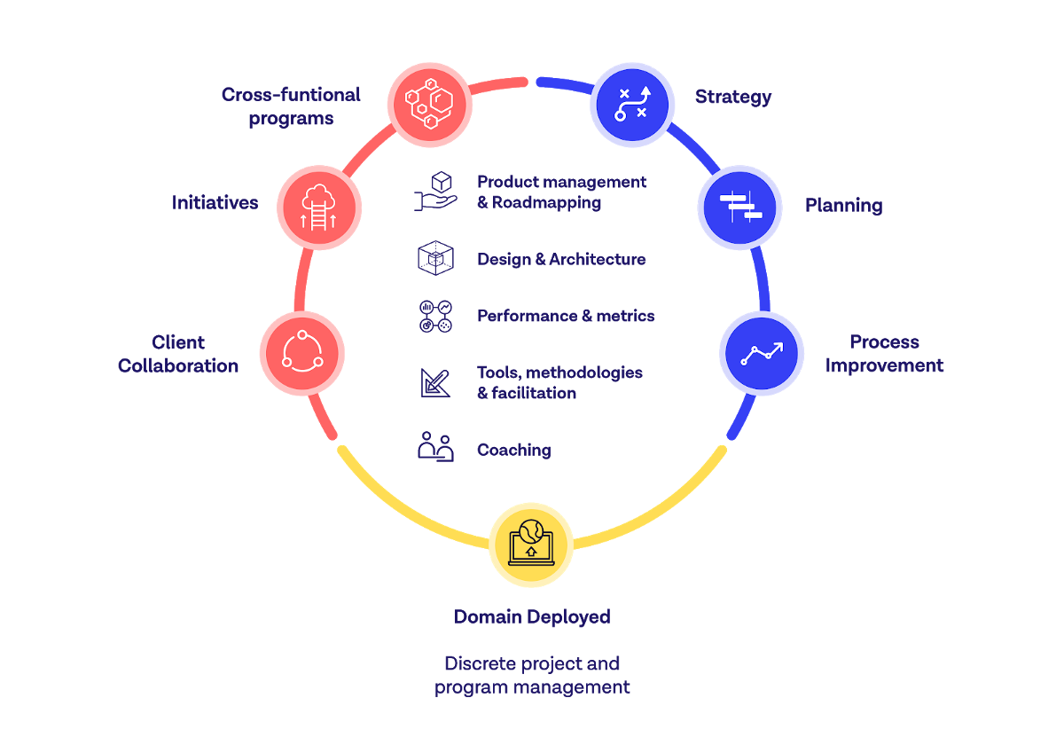 Technical Program Manager vs Scrum Manager: What's the Difference?