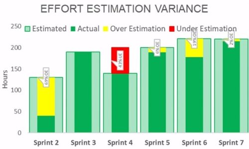 How to use Scrum Metrics to Boost Team Performance