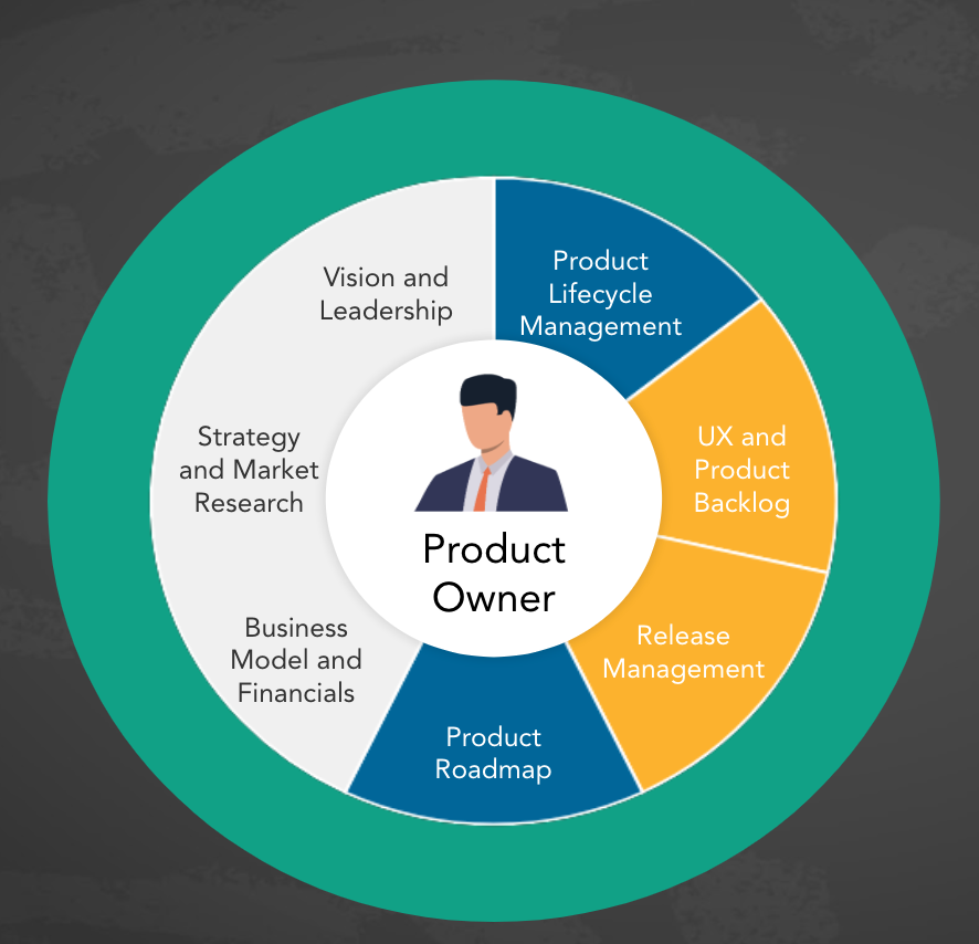 Scrum Roles vs Job Titles: What’s the Difference?
