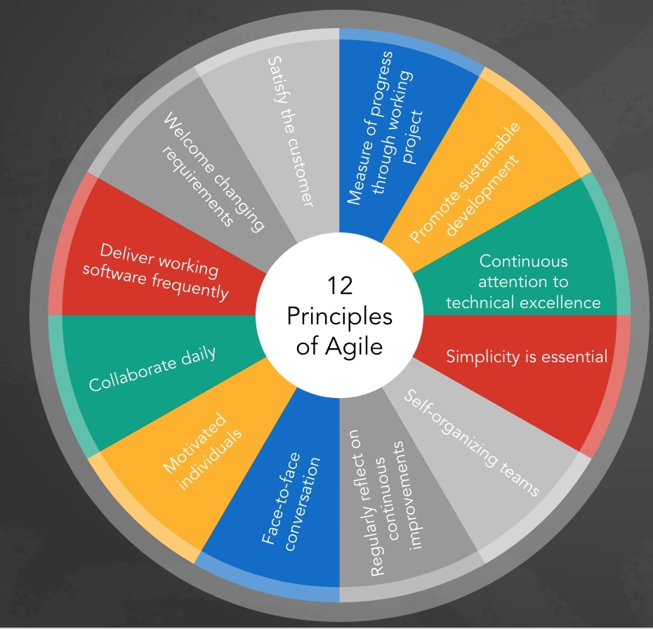 How to Build a Resilient Agile Mindset