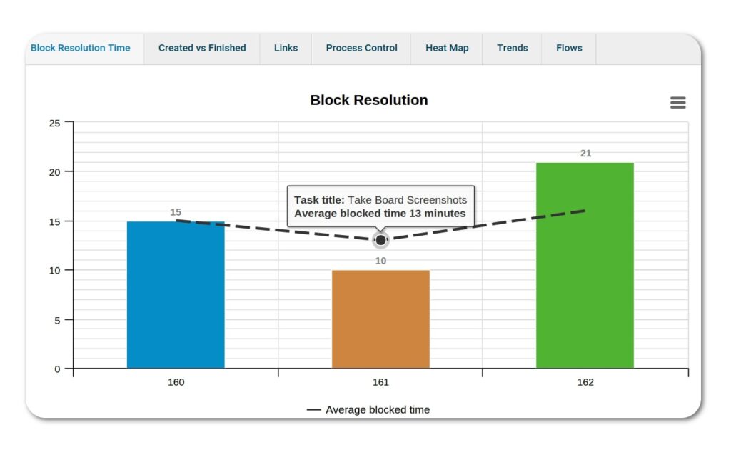 7 Agile Metrics to Inspire You