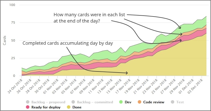 7 Agile Metrics to Inspire You