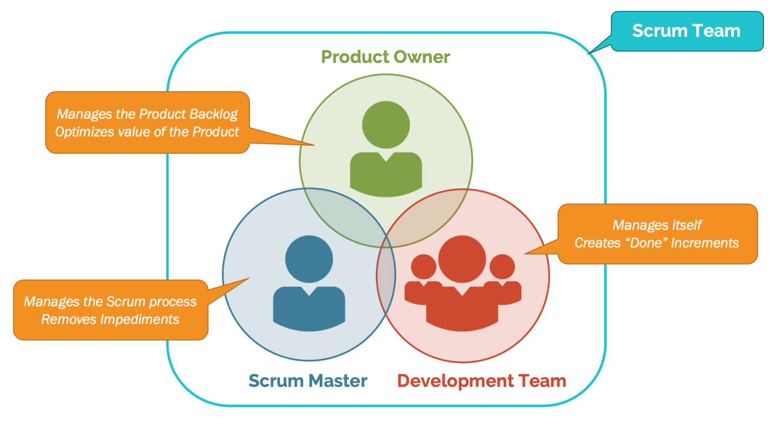 What is Agile Project Management? | Product HQ
