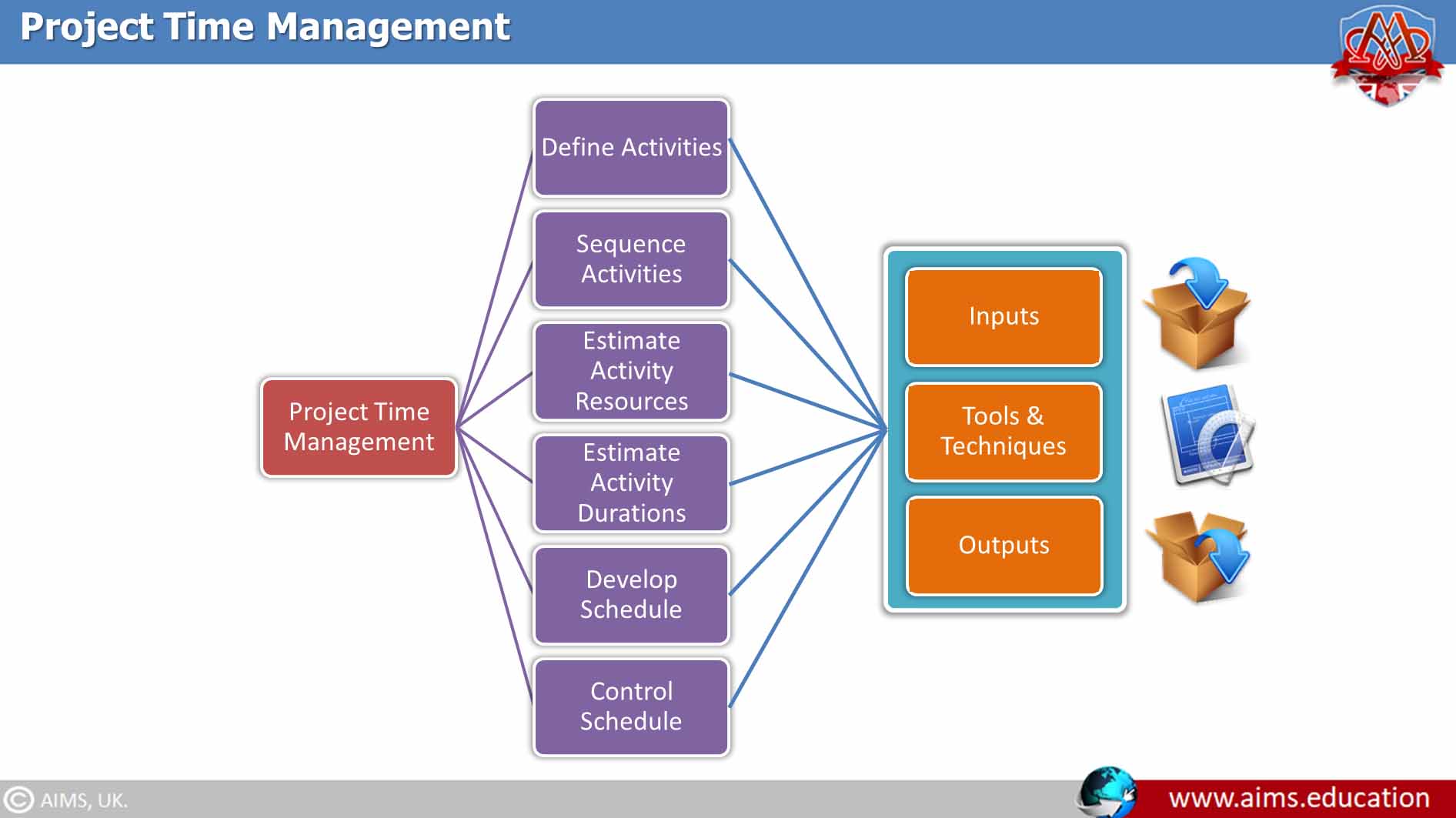 How to Map the Iron Triangle Model to Agile Projects